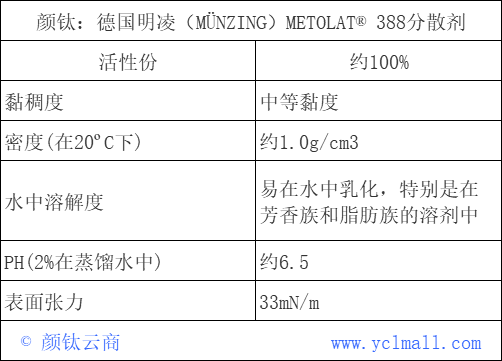颜钛：德国明凌 388分散剂 可有效改善色浆的浮色发花问题